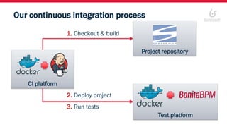 DevOps & BPM: Continuous Integration Power Tools | PPT