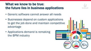 DevOps & BPM: Continuous Integration Power Tools | PPT