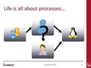 Building applications with Bonita open source BPM | PPTX