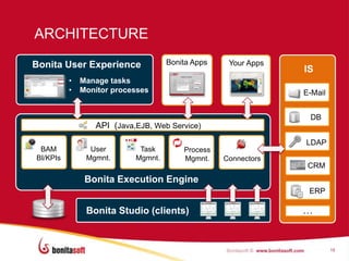 When BPM goes Social | PPTX