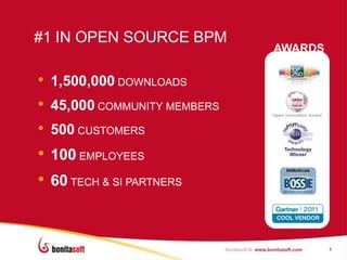 When BPM goes Social | PPTX