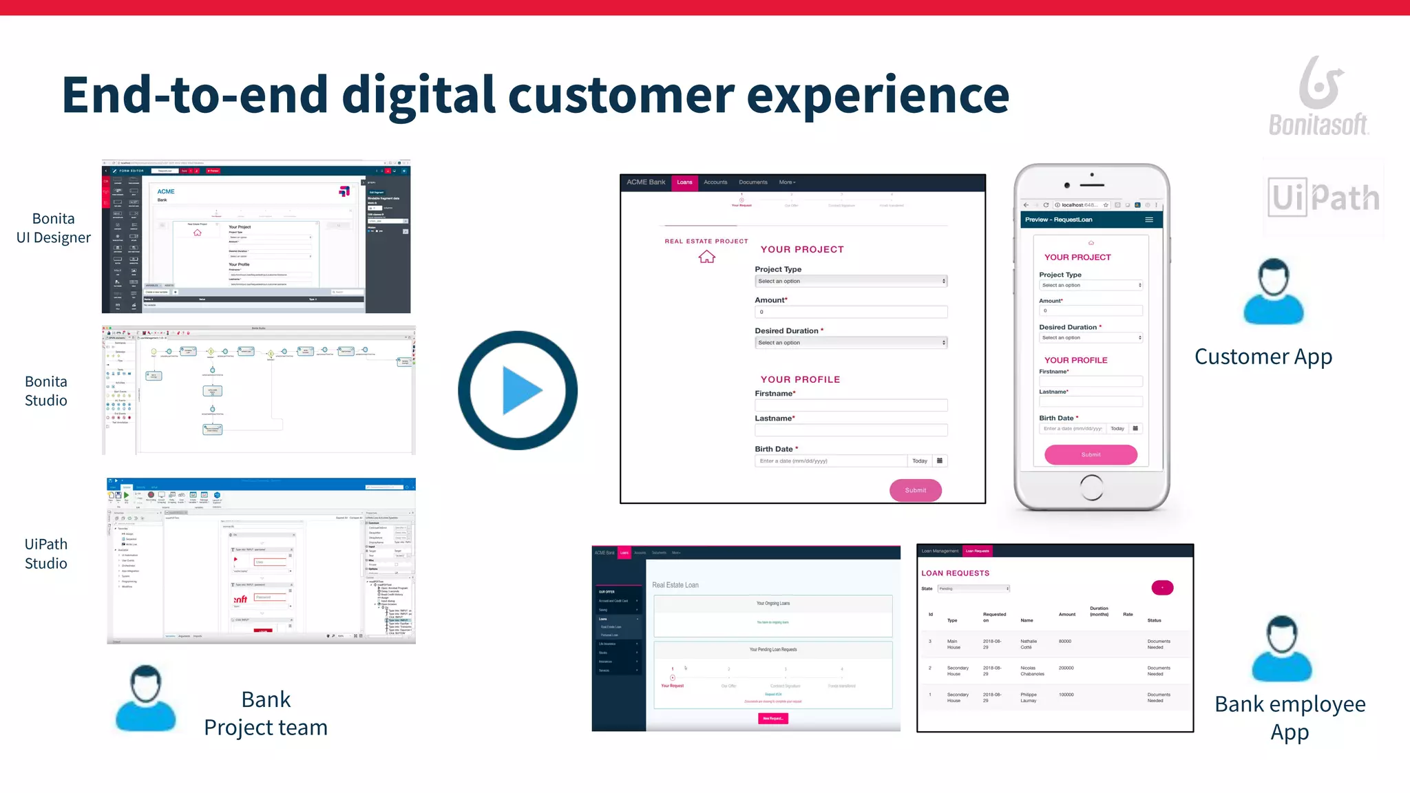 BPM & RPA, end-to-end automation with Bonita and UIPath | PDF