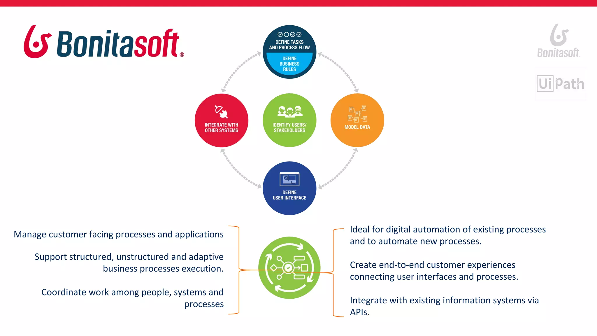 BPM & RPA, end-to-end automation with Bonita and UIPath | PDF