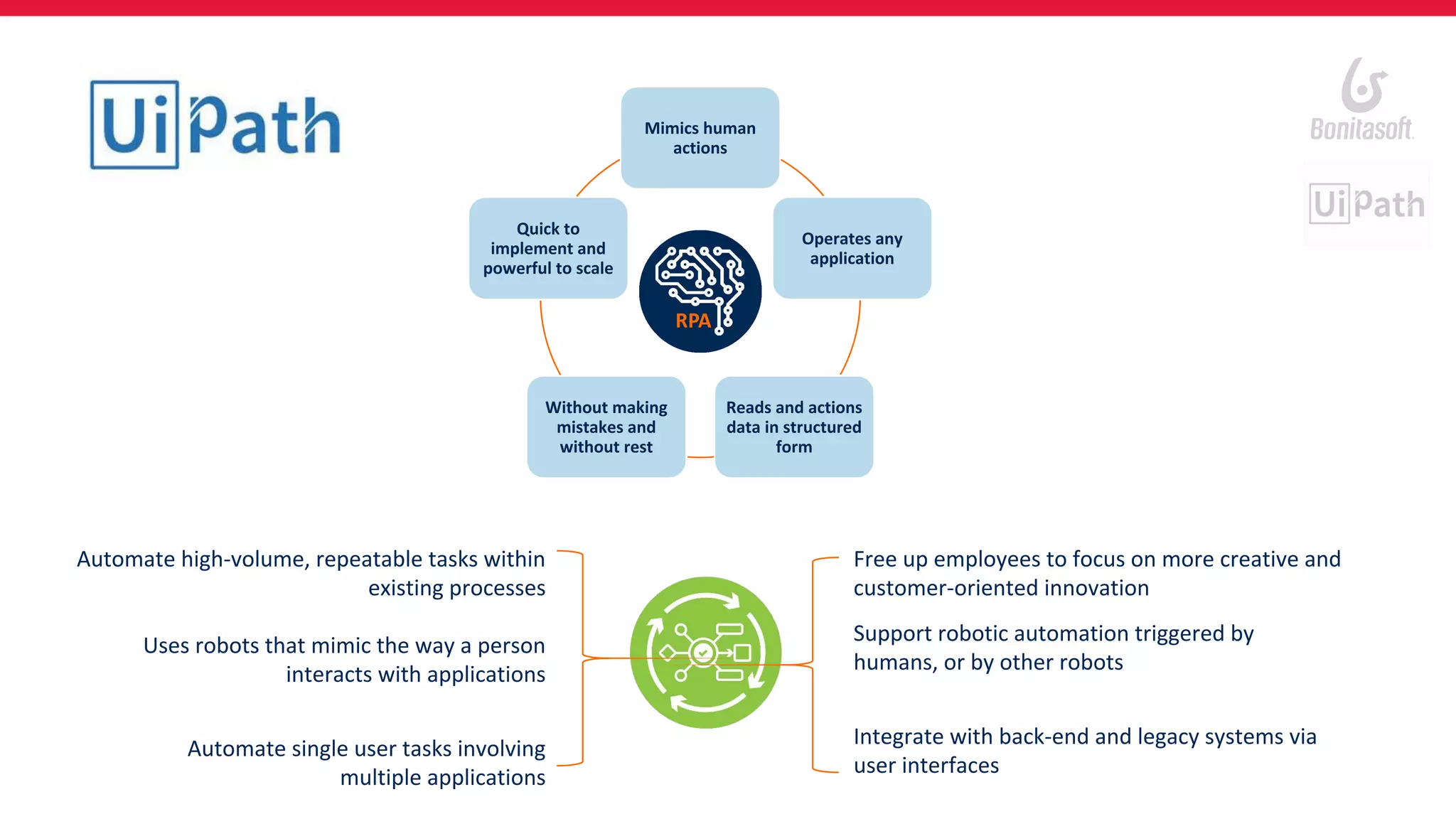 BPM & RPA, end-to-end automation with Bonita and UIPath | PPT