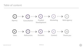 Bonito AG - Company Presentation | PPT