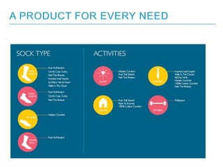 Bonjour Socks, India | PPTX