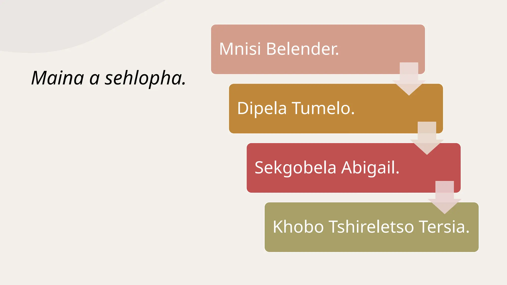 Bonkadingala Presentation.pptx. Tshwantsho ya baanegwa | PPTX