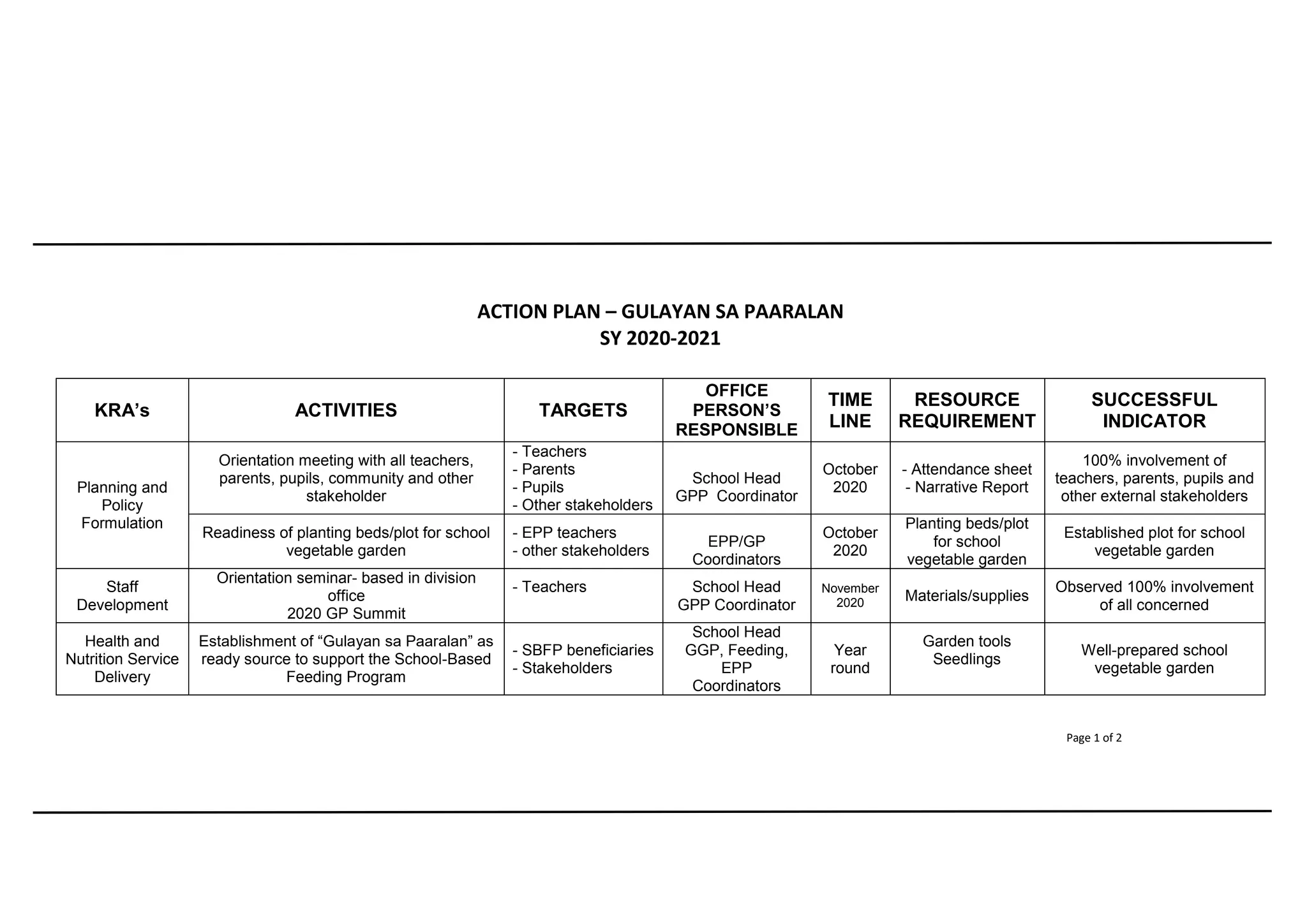 BONLIW GPP Action Plan 2020-1.docx