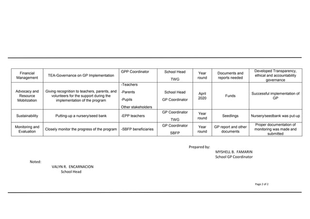 BONLIW GPP Action Plan 2020-1.docx