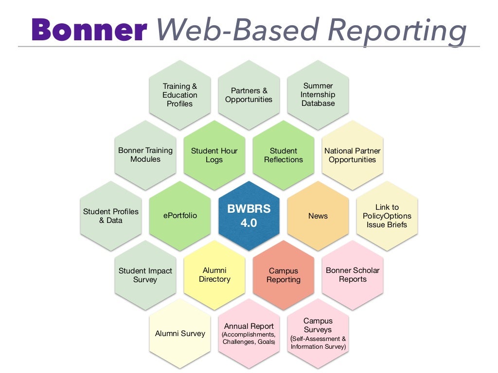 Bonner 101: An Introduction to the Bonner Program Model