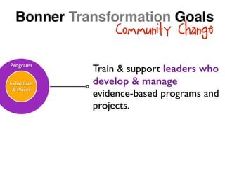 Bonner Fellowship Retreat | PDF