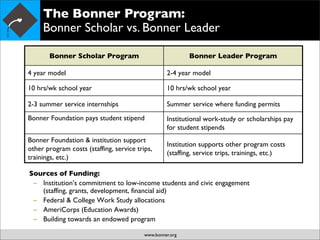 Bonner Goal and Strategies | PPT