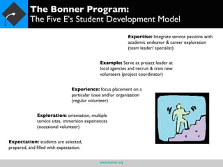 Bonner History & Introduction | PPT