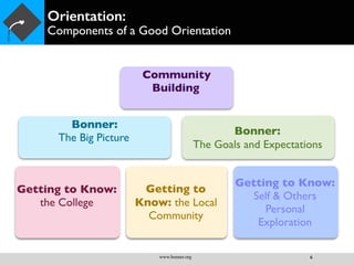 Bonner Orientation Planning Guide | PPT