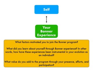 Bonner Senior Presentations of Learning | PDF