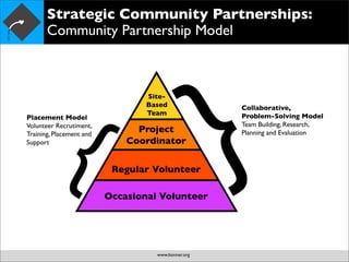 Bonner Strategic Community Partnerships | PPT