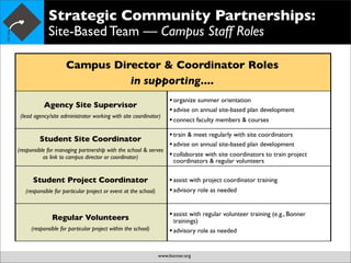 Bonner Strategic Community Partnerships | PPT