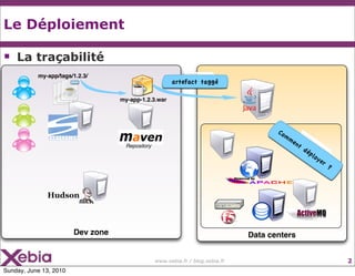 Bonnes pratiques des applications java prêtes pour la production | PPT