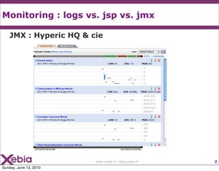 Bonnes pratiques des applications java prêtes pour la production | PPT