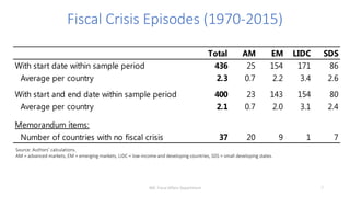Fiscal Crises | PPT