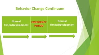Behavior Change During Transition Periods BONNIE KITTLE | PPT