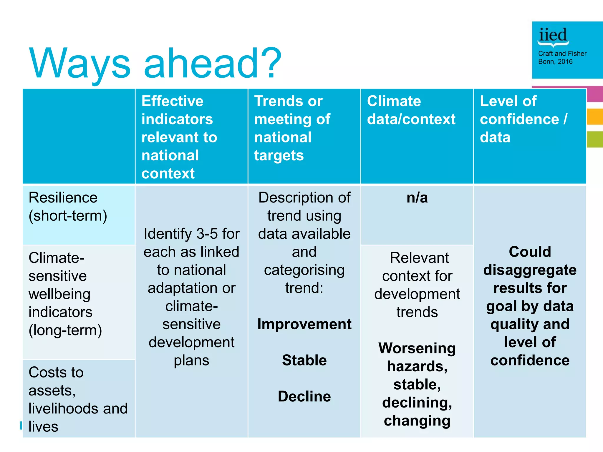 Measuring an adaptation goal: effectiveness and adequacy | PDF | Science