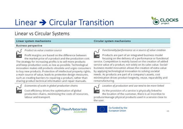 Introduction to Recycle in circular economy | PDF
