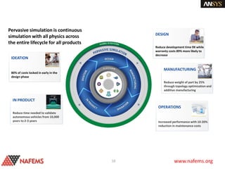 Driving innovation through simulation ANSYS | PDF