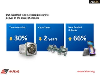 Driving innovation through simulation ANSYS | PDF