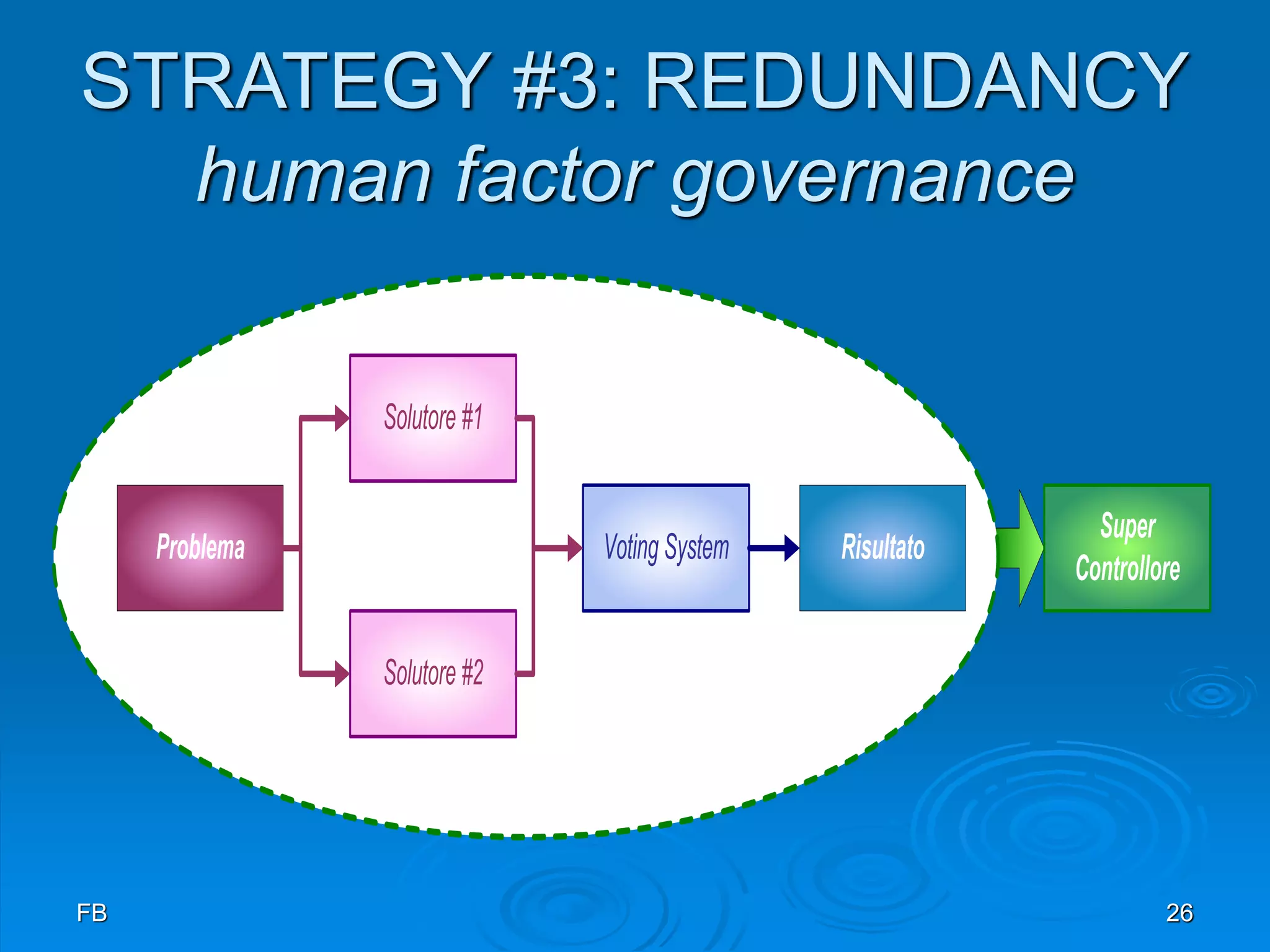 STRUCTURAL INTEGRITY MONITORING FOR DEPENDABILITY | PPT