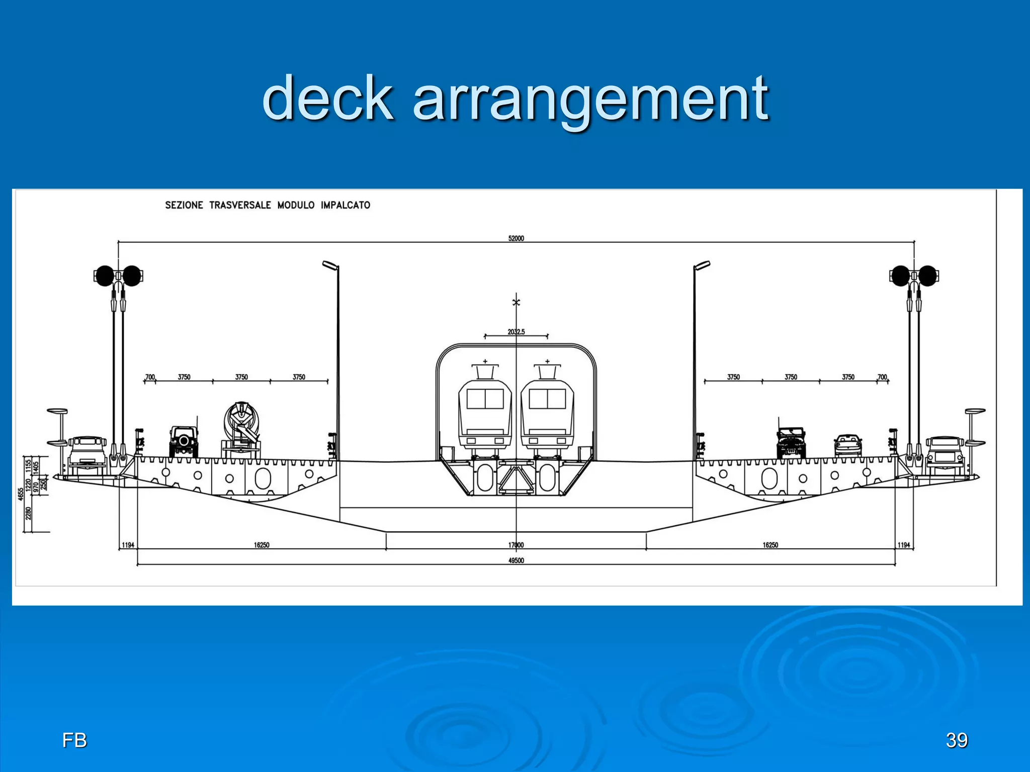 STRUCTURAL INTEGRITY MONITORING FOR DEPENDABILITY | PPT