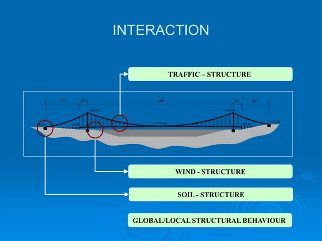 STRUCTURAL INTEGRITY MONITORING FOR DEPENDABILITY | PPT