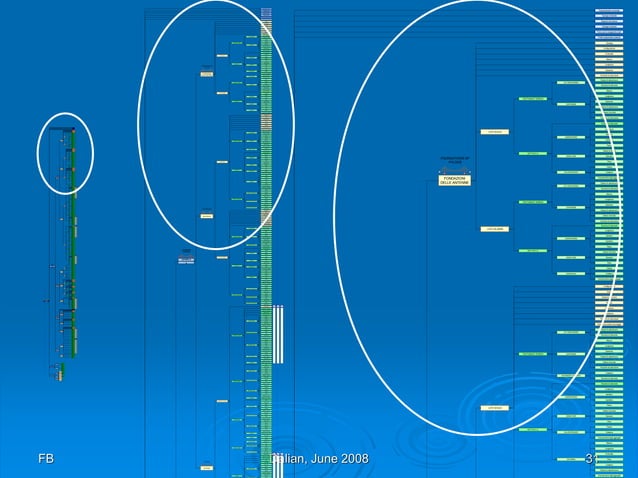STRUCTURAL INTEGRITY MONITORING FOR DEPENDABILITY | PPT