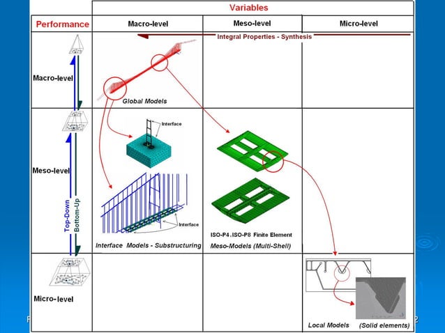 STRUCTURAL INTEGRITY MONITORING FOR DEPENDABILITY | PPT