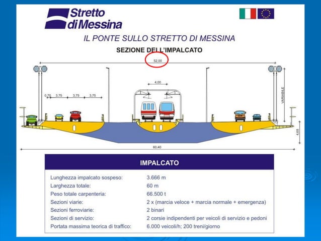 STRUCTURAL INTEGRITY MONITORING FOR DEPENDABILITY | PPT