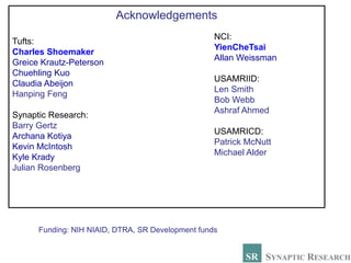 Means of Treating Botulinum Neurotoxin Persistence | PPT