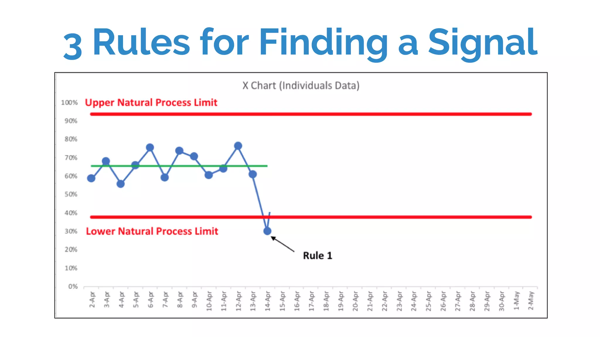 Bonus Content: How to Create a Control Chart (a.k.a. Process Behavior ...