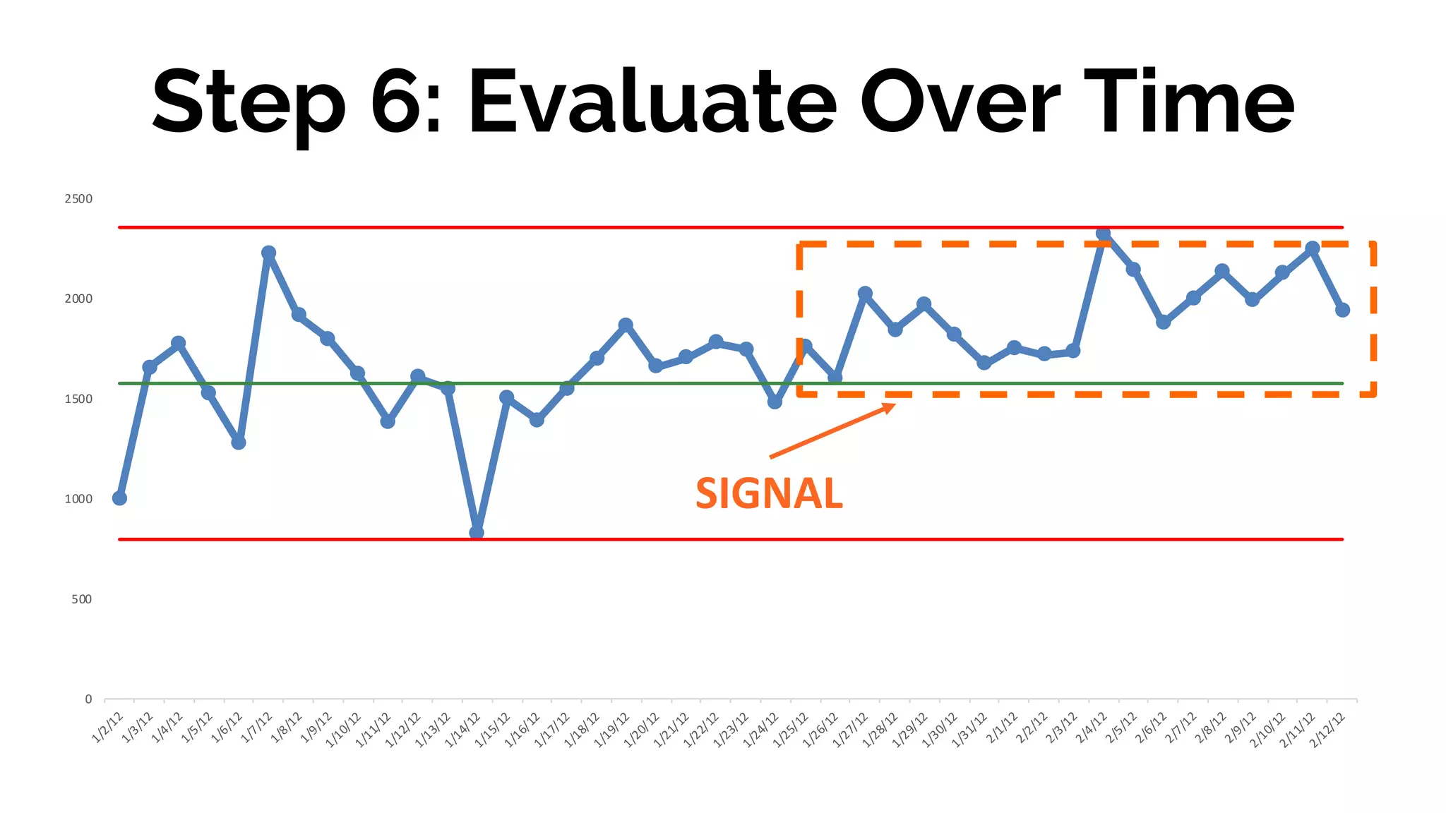 Bonus Content: How to Create a Control Chart (a.k.a. Process Behavior Chart) | PPT
