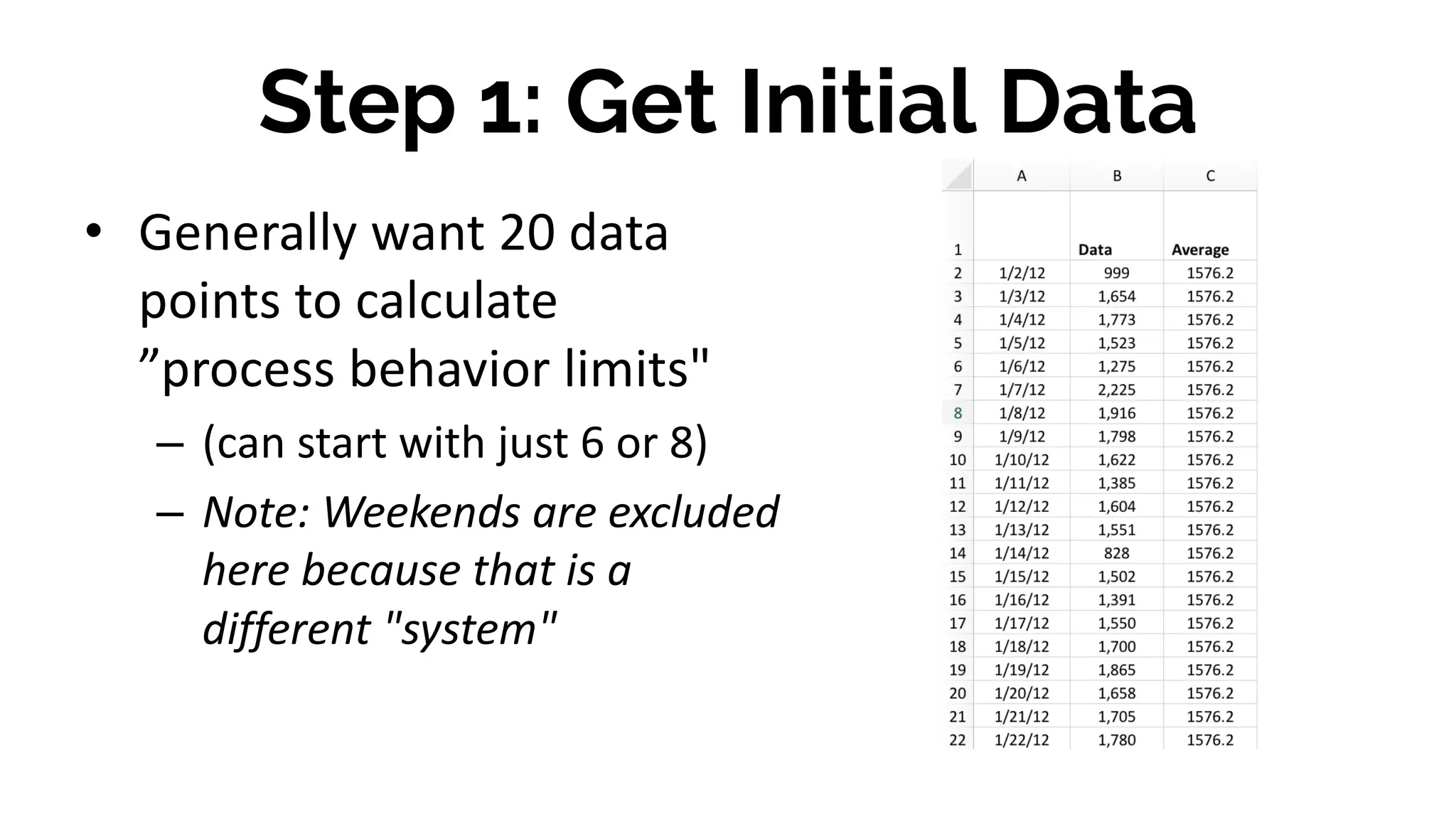 Bonus Content: How to Create a Control Chart (a.k.a. Process Behavior Chart) | PPT