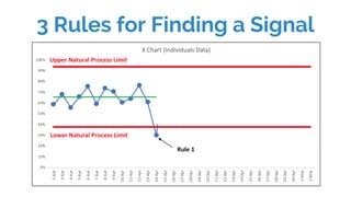 Bonus Content: How to Create a Control Chart (a.k.a. Process Behavior ...