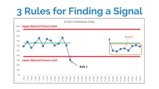Bonus Content: How to Create a Control Chart (a.k.a. Process Behavior ...