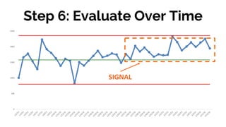 Bonus Content: How to Create a Control Chart (a.k.a. Process Behavior ...
