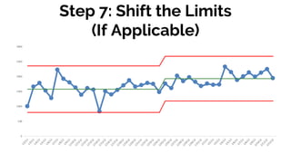 Bonus Content: How to Create a Control Chart (a.k.a. Process Behavior ...