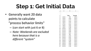Bonus Content: How to Create a Control Chart (a.k.a. Process Behavior ...