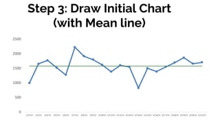 Bonus Content: How to Create a Control Chart (a.k.a. Process Behavior ...