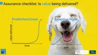 Assurance of Agile Delivery - Wellingtone | FuturePMO | PDF