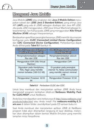 Dasar Java Mobile | PDF