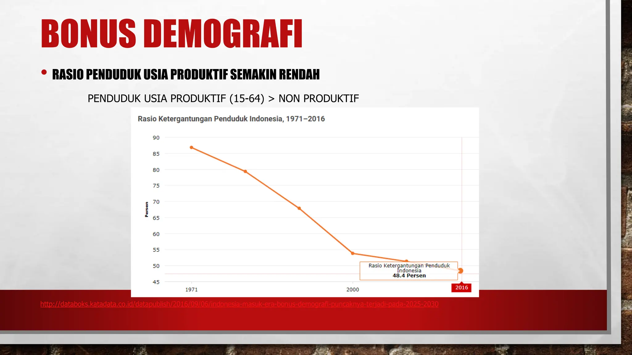 Bonus Demografi Indonesia 2025-2030.pptx