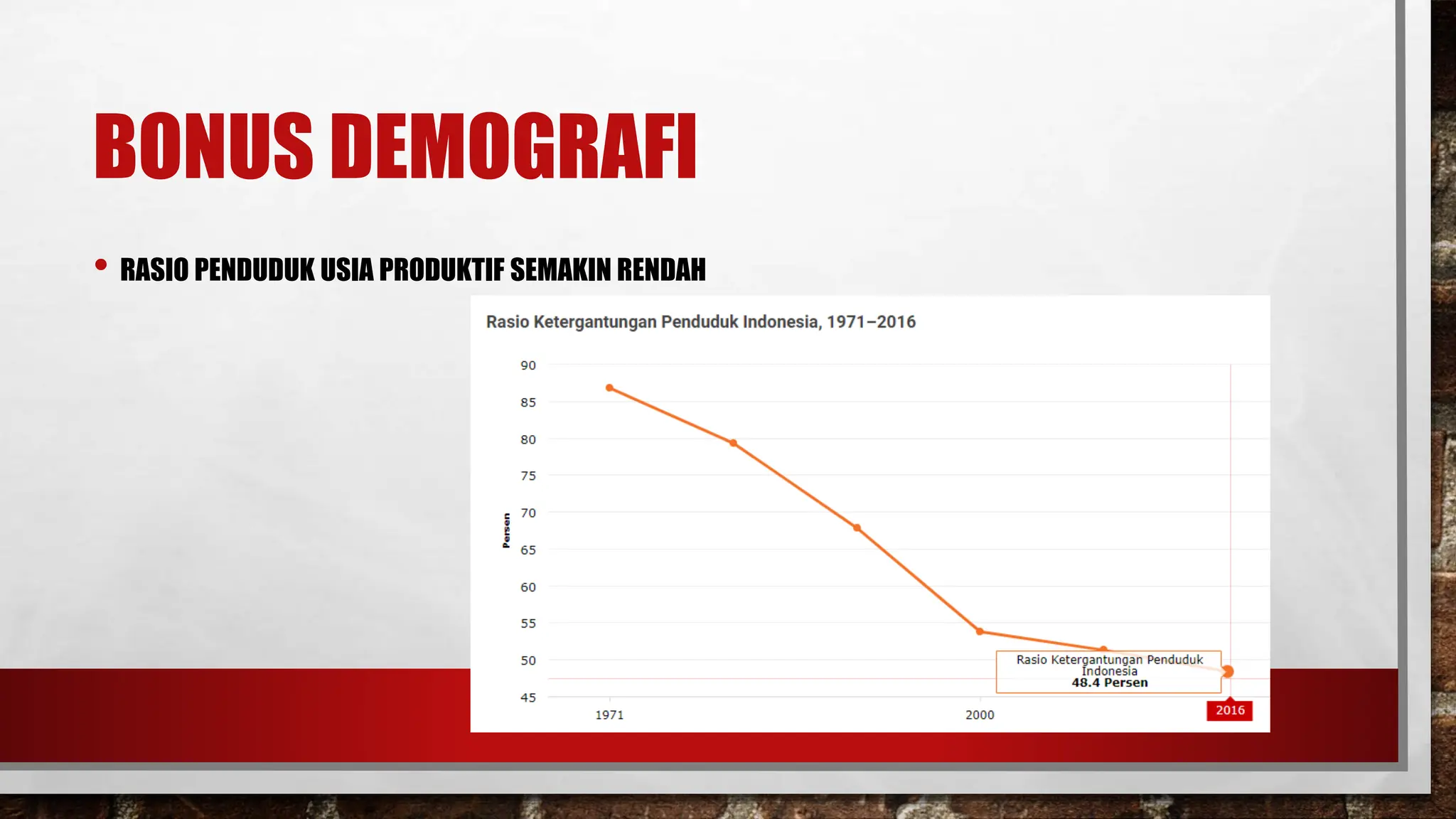 Bonus Demografi Indonesia 2025-2030.pptx