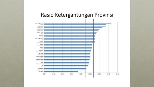 Bonus Demografi Indonesia penjelasan.ppt
